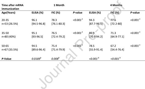 Table 1 From Comparison Of A Rapid Fluorescence Immunochromatographic
