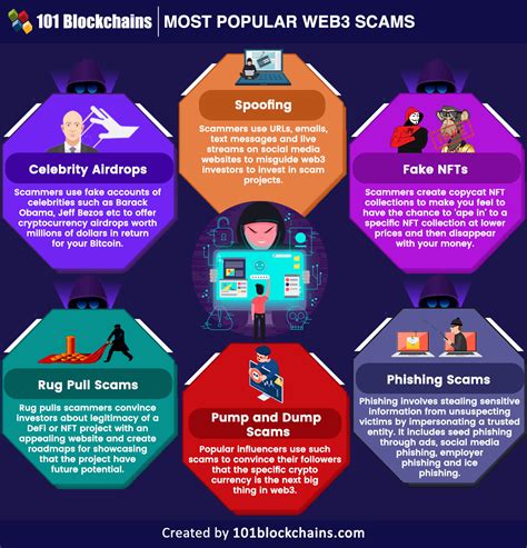 Web3 Scams And How To Avoid Them 101 Blockchains