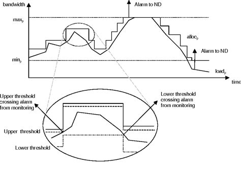 Figure 1 From Dynamic Policy Analysis And Conflict Resolution For Diffserv Quality Of Service