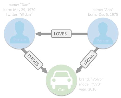 Neo4j Is A Graph Database Overview Of Neo4j 4x