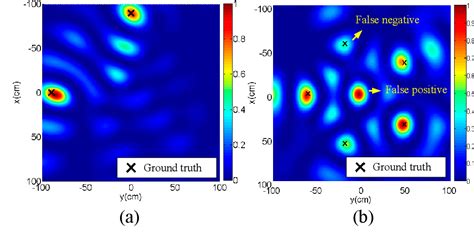 Figure 1 From Passive Multiple Target Indoor Localization Based On Joint Interference