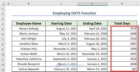 Excel Formula To Count Days From Date 5 Easy Methods