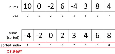 Leetcode解説 一日一問 1towsum B Log