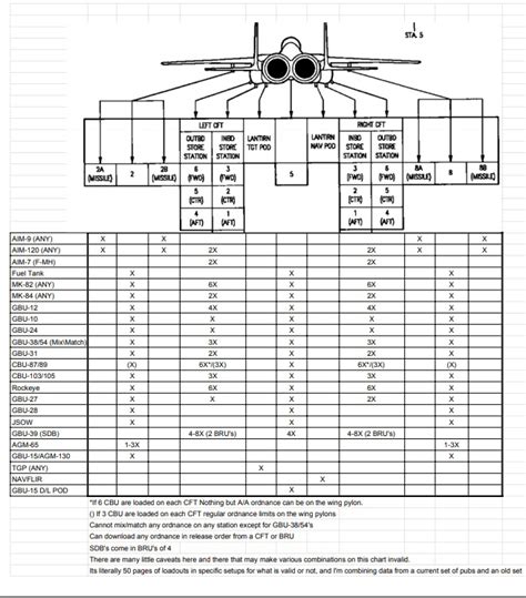 Possibility For The F 15e To Fly Without Cft Page 3 F 15e Ed Forums