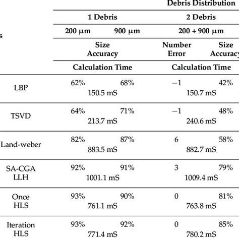 Comparisons Of Algorithms Download Table