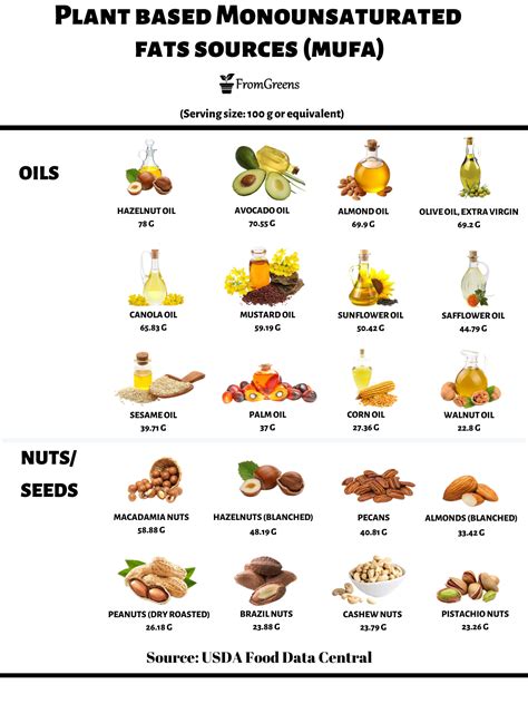 Vegan Sources Of Monounsaturated Fats Vegan Nutrition Fat Vegan Vegan Foods Vegan Sources Of Monounsaturated Fats Vegan Nutrition Fat Vegan Vegan Foods