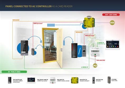 Video Intercoms 2 Wire Ip Nowoczesne Systemy Wideodomofonowe Novus