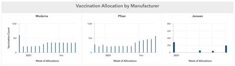 enhancing dashboard elements using data expressions part 1