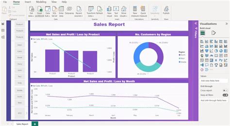 Powerbi Powerbideveloper Powerbijobs Powerbidesktop