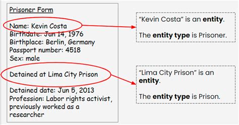 Designing Your Conceptual Data Model HURIDOCS