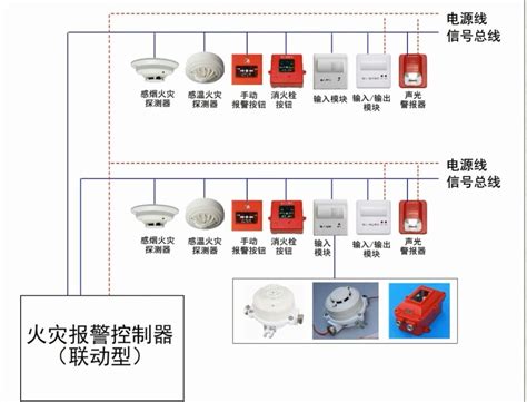 Addressable Fire Alarm System Loops