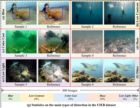 논문 리뷰 Uniuir Considering Underwater Image Restoration As An All In