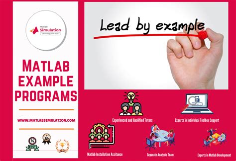 Can I Get Matlab Examples Programs With Source Code