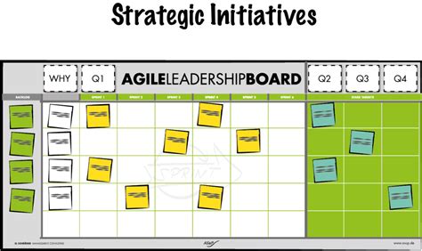 agile transition agile führung