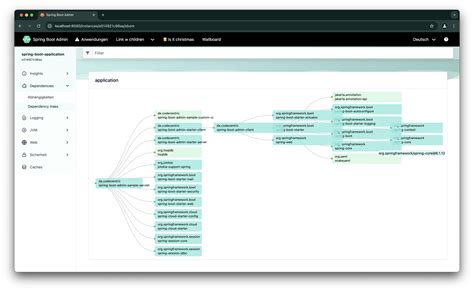 Overview Spring Boot Admin