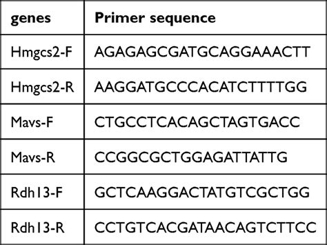 Mitochondria Related Genes And Uc And Colorectal Cancer Dddt