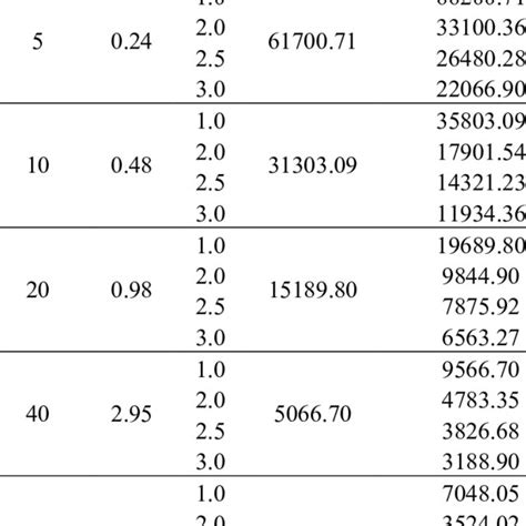 Allowable Equivalent Modulus Of Subgrade Reaction Download Scientific Diagram