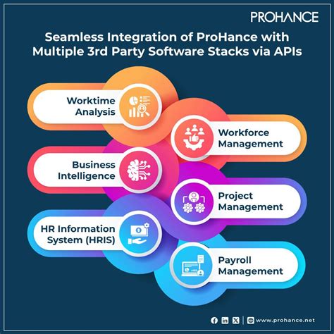 Prohance Workforceanalytics Workforceoptimization Businessefficiency Employeeengagement