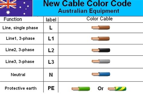 Electrical Cable Wiring Diagram Color Code House Electrical Wiring Diagram