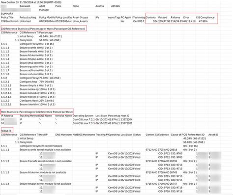 Cis Data Driven Report For Cis Policies