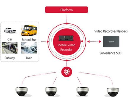 Dahua Memory Storage Solutions Aiger Technology