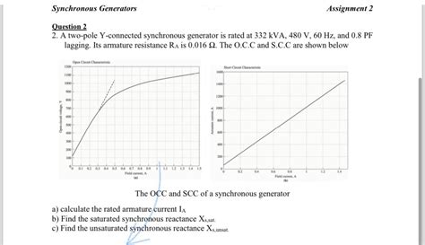 Solved Synchronous Generatorsassignment 2question 22 ﻿a