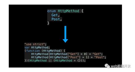 五个有用的TypeScript Typeof 运算符的技巧 CTO