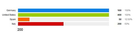 Javascript Calculate With JS And Create A Chart Bar With HTML Elements Stack Overflow
