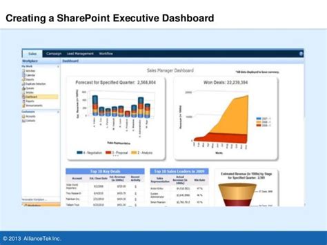 Sharepoint Dashboard For Enhanced Business Intelligence