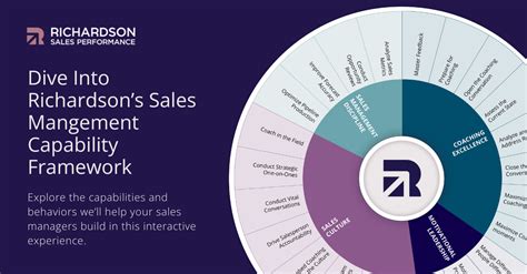 Richardsons Sales Management Capability Framework