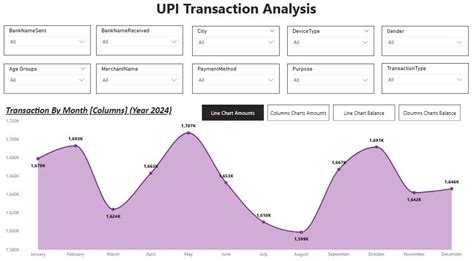 Powerbi Upi Dataanalysis Dashboard Fintech Productanalytics
