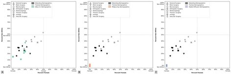 Representation Of Gender And Race By Dall E 2 Midjourney And Stable