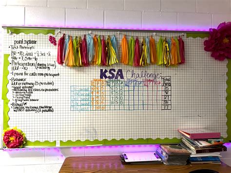 Mccreary County Middle Mccreary County Middle School