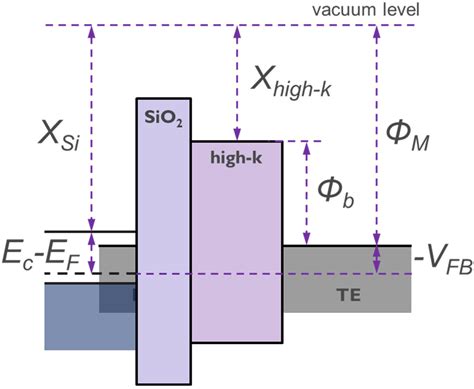 What Is The Metal Work Function At Arthur Ritchie Blog