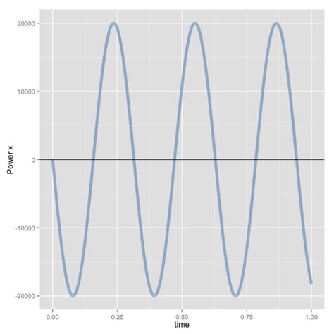 Playing With R Ggplot2 And Knitr Complementary Training