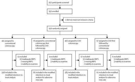 Assuta Medical Centers On Linkedin A Computer Aided Polyp Detection System In Screening And