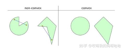 在线凸优化1：在线 次 梯度下降 知乎