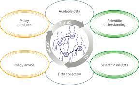 Spillover and Spillback Infections: Understanding the Dynamics of Emerging Diseases - Pashudhan ...