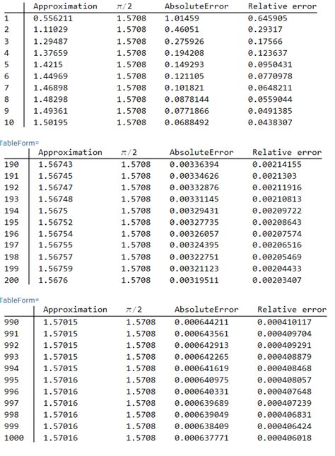 Calculus And Analysis Definite Integral Doesnt Return Results