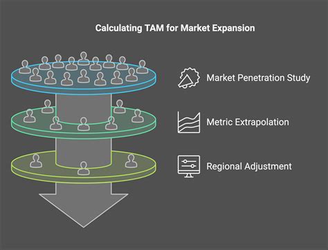 Total Addressable Market Tam Your Roadmap To Success Beforesunset Ai