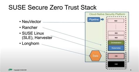 An Insight Into Rsac 2023 Build Cloud Native Security Base Based On Zero Trust Nsfocus Inc