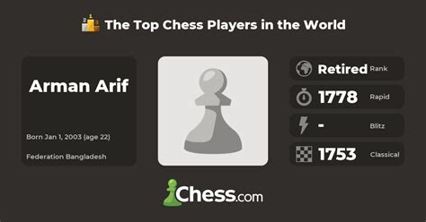Arman Arif Top Chess Players
