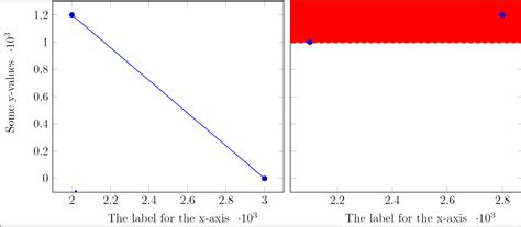 Core Bootstrap Select Dropdown Not Rendering Viewbag Items