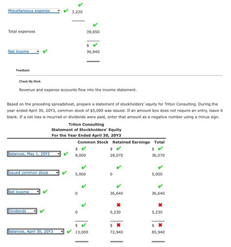 Solved Financial Statements From The End Of Period