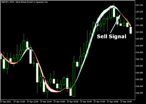 Hull Ribbon Signal Indicator For Mt5
