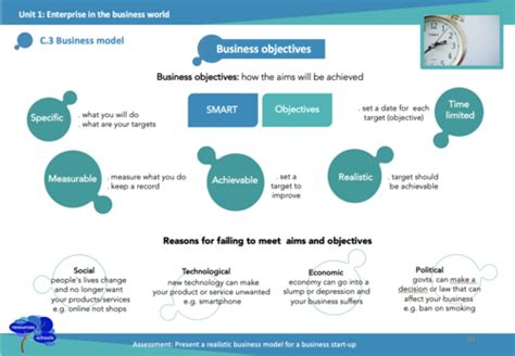 Btec L2 Business Unit 1 Enterprise Business Model Teaching Resources