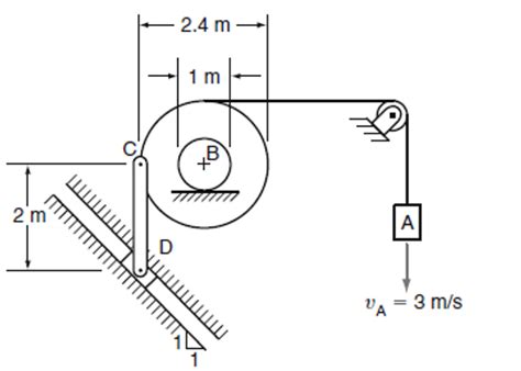 Solved For The System In The Figure Determine A The Chegg