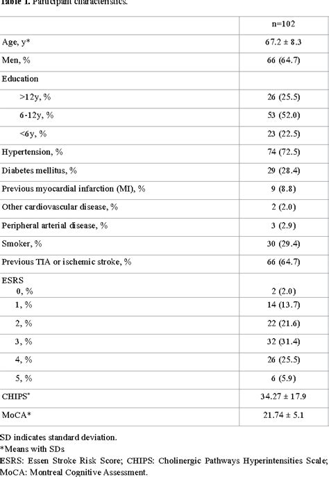Stroke Risk Scorecard