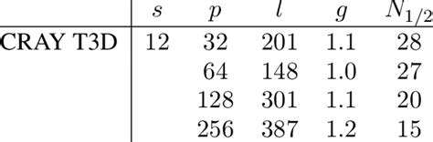 bsp parameters for a cray t3d download table