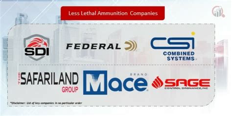 Less Lethal Ammunition Companies Market Research Future